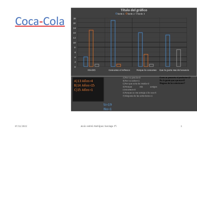 Coca-Cola Graficas Español | PDF