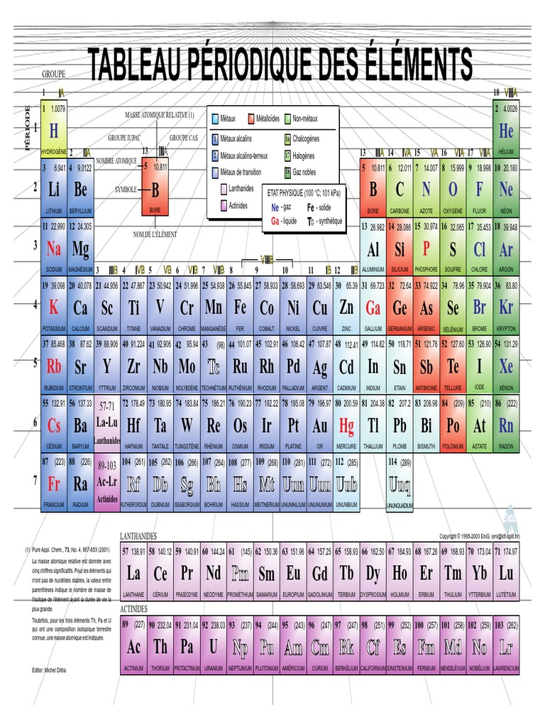 Tableau Periodique Imprimable | PDF