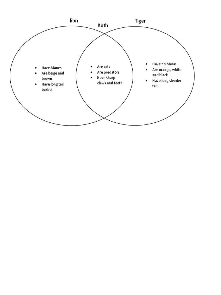 Lion and Tiger Comparison Venn Diagram | PDF