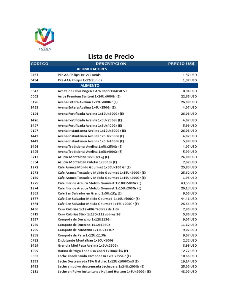 Lista Precios 12 12 | PDF | Alimentos | Ingredientes de comida