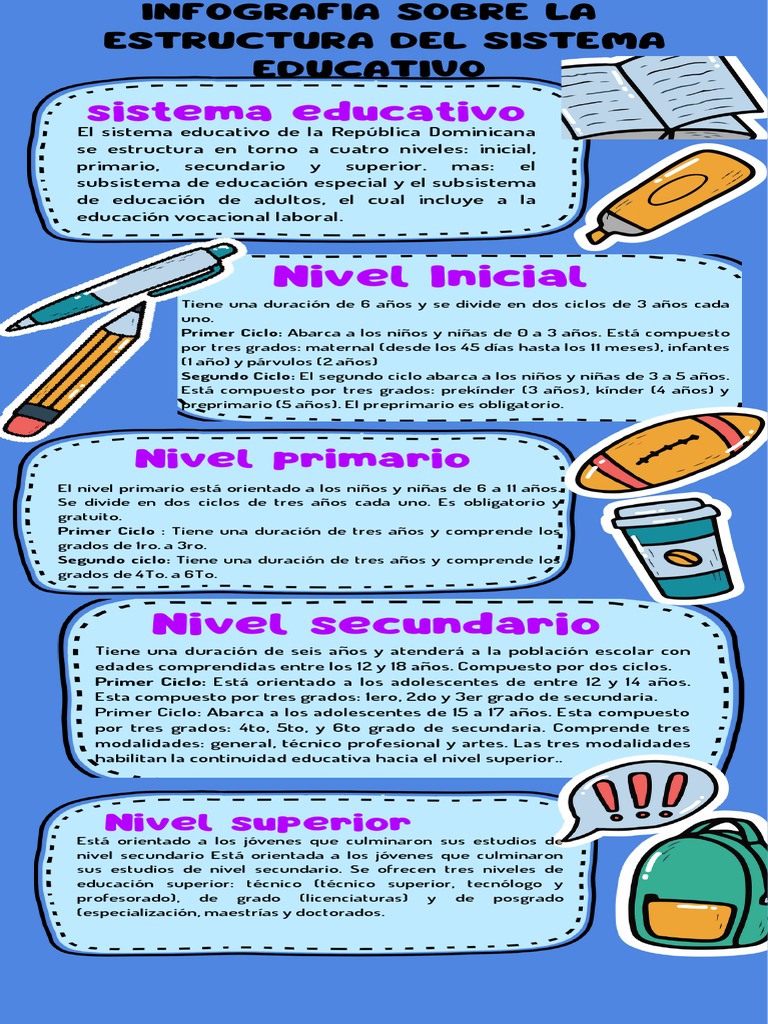 Infografía Algunas Cosas Que Puedes Hacer En Tu Tiempo Libre Divertido Ilustrado Sticker Azul 