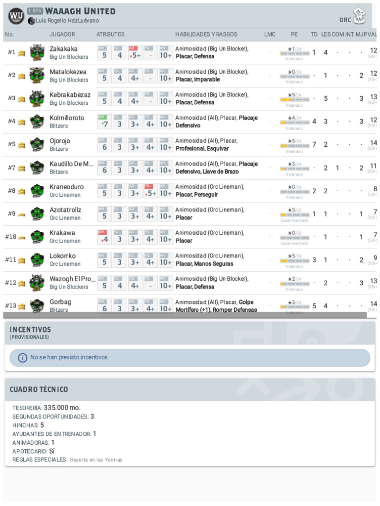 Equipo Blood Bowl - Orc Waaagh United | PDF
