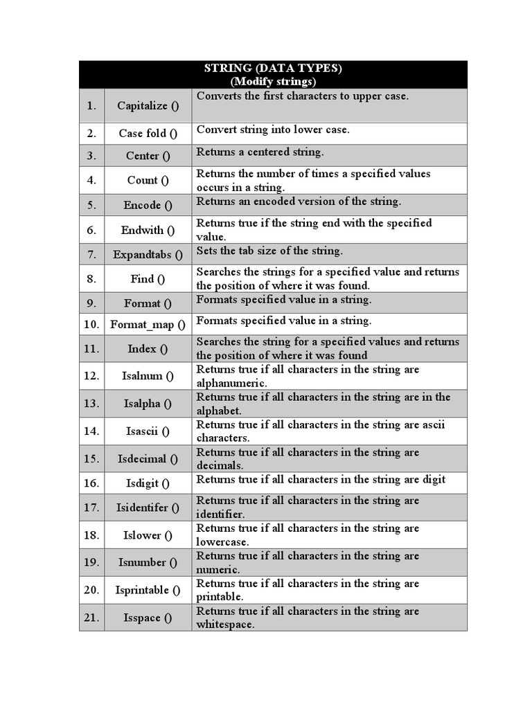 Python Pdf String Computer Science Boolean Data Type 2721