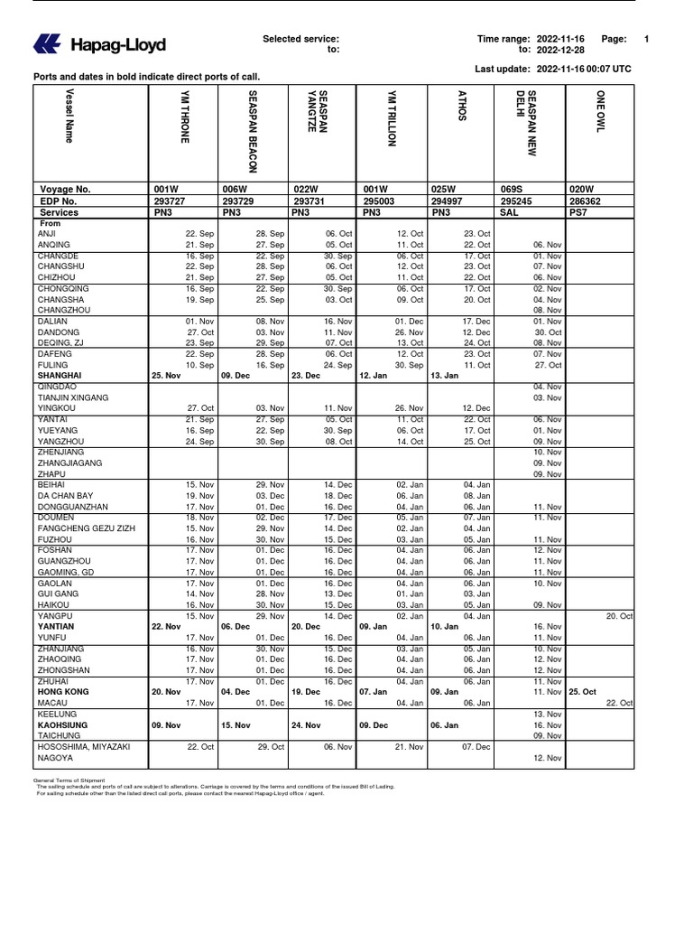 Schedule As La | PDF | Trade