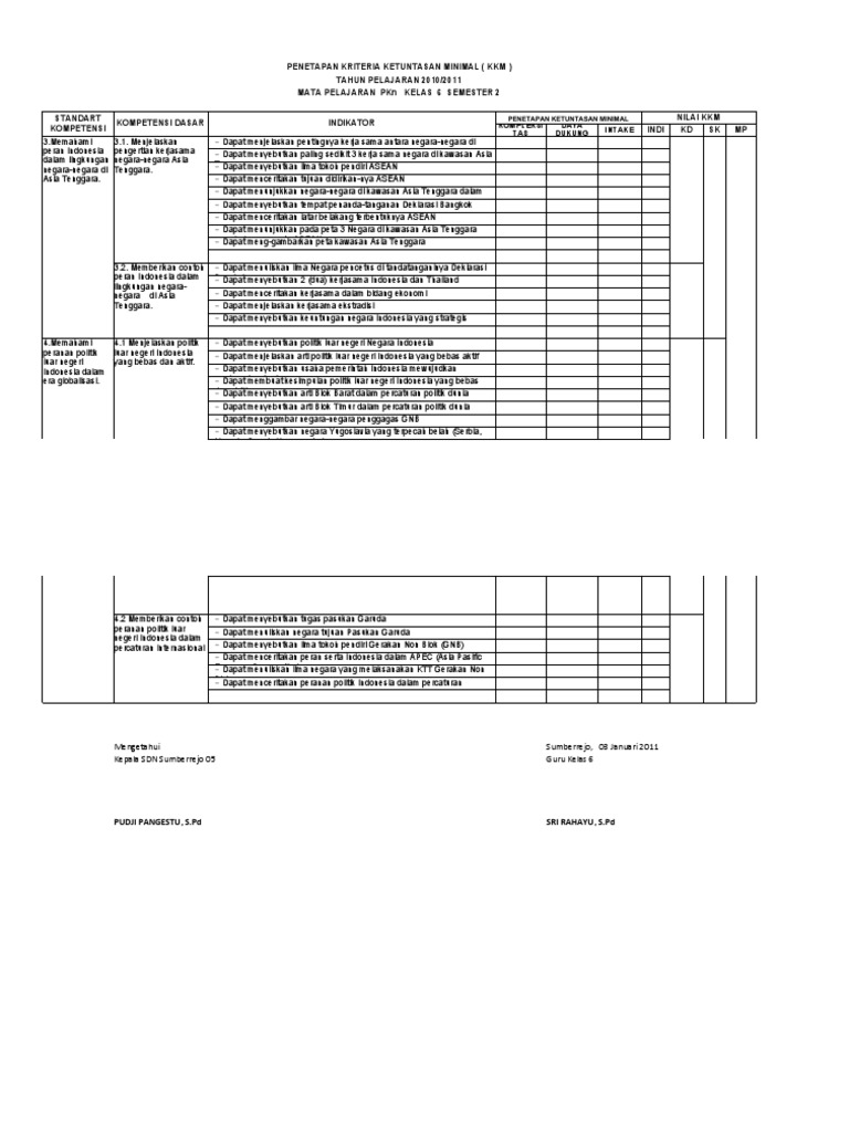 KKM Bhs Inggris SMT 2 | PDF