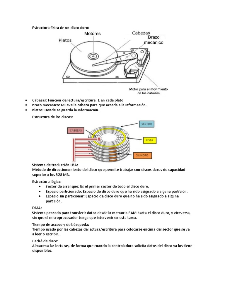 Estructura Física de Un Disco Duro | PDF | Disco duro | Unidad de estado sólido