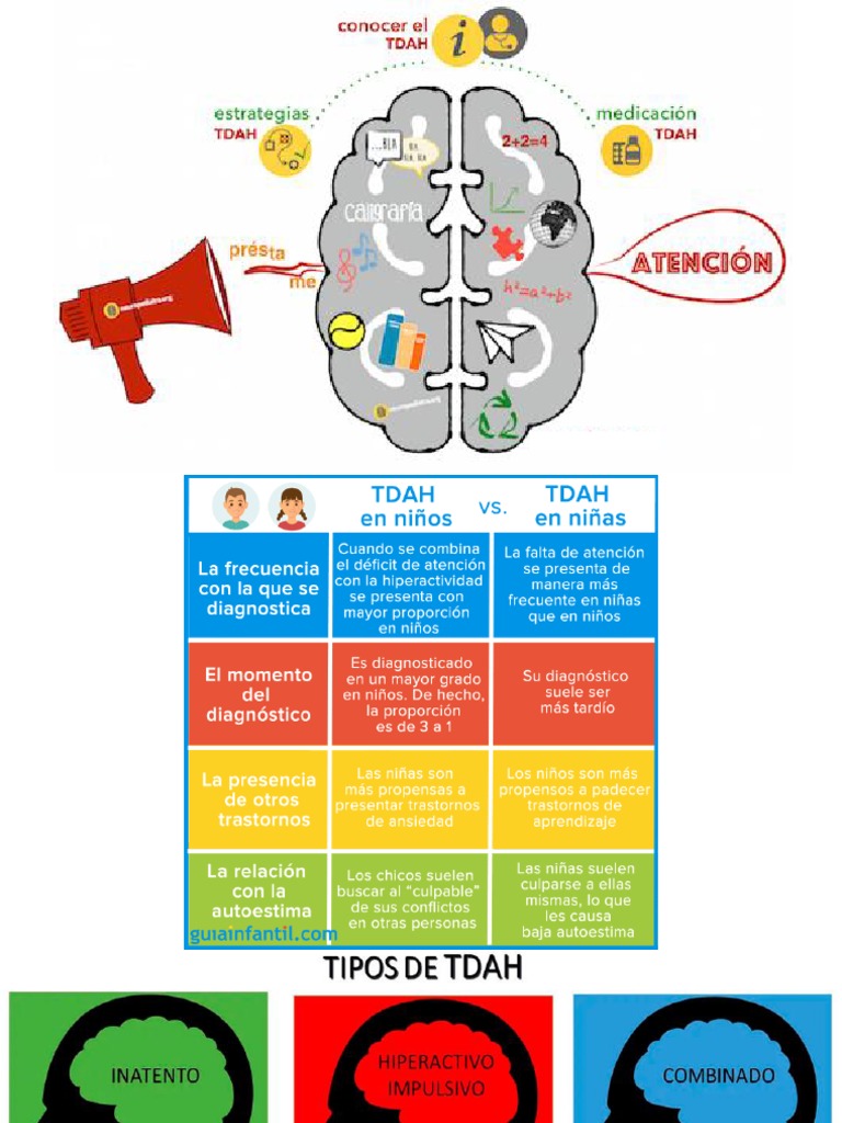 TDAH | PDF