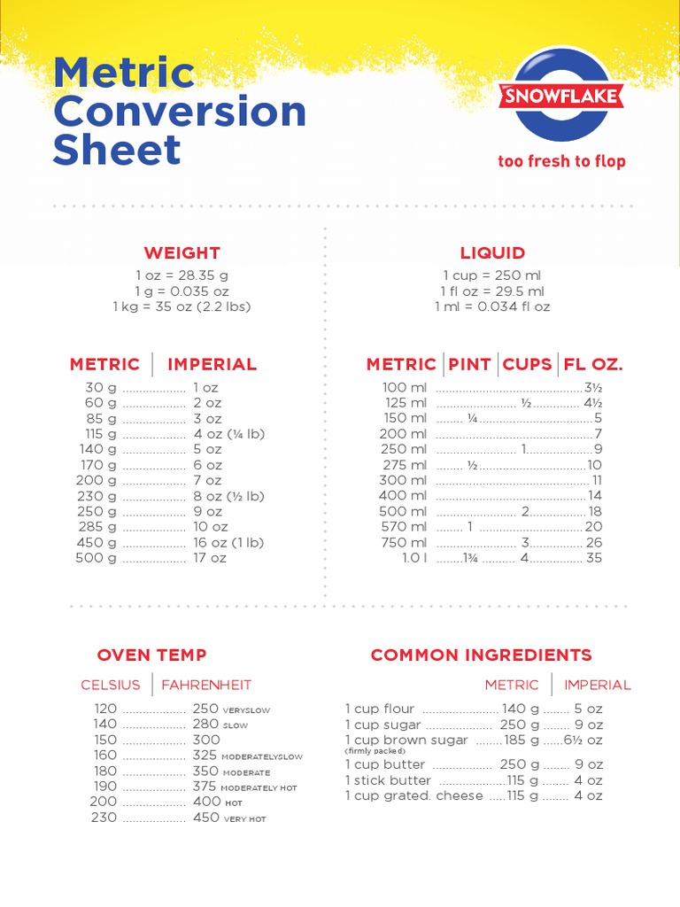 Conversion Sheet | PDF | Pint | Quantity