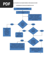 Fleimao | PDF | Medicina Clínica | Especialidades médicas