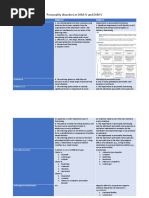 Modified Overt Aggression Scale MOAS PDF | PDF | Aggression | Mental Health