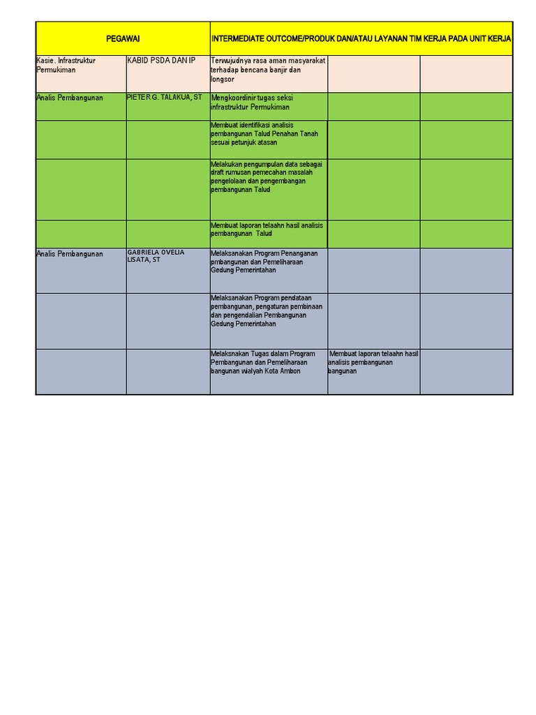 SKP 2022 Kuantitatif Ani | PDF