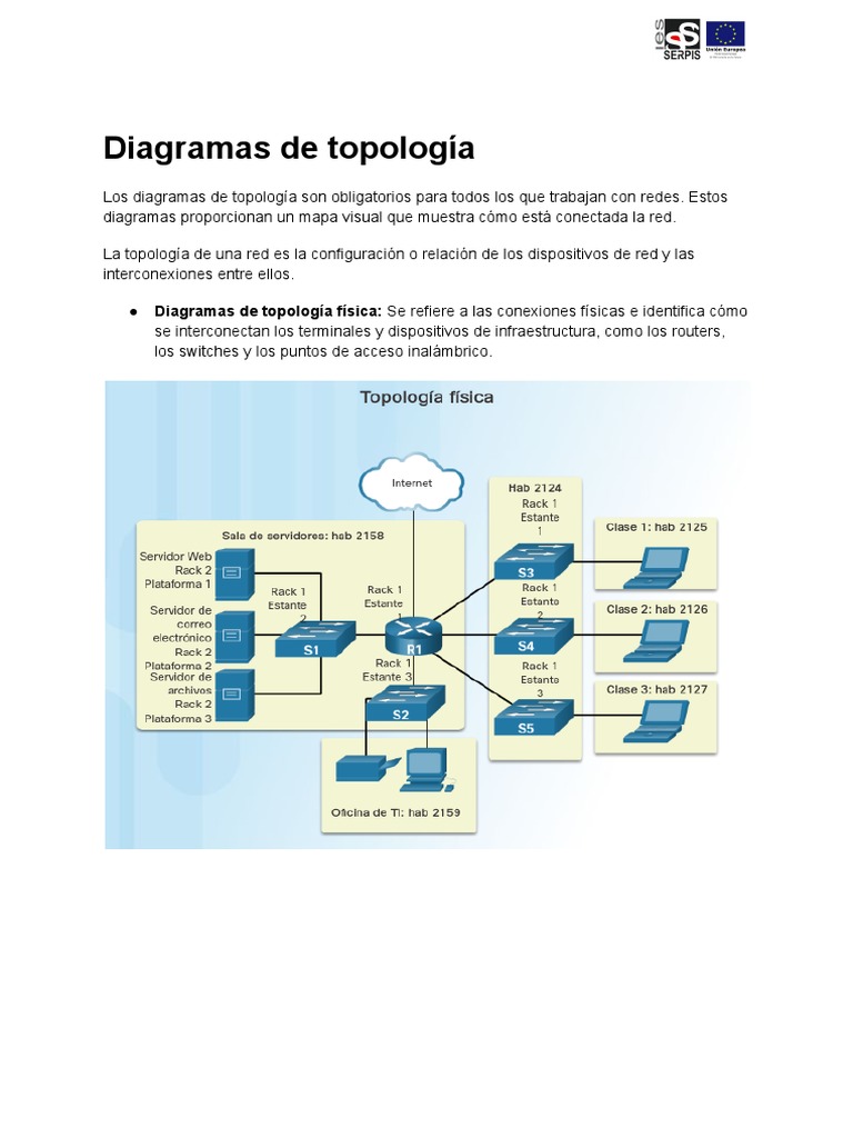 Diagramas de Topologías de Red Física | PDF