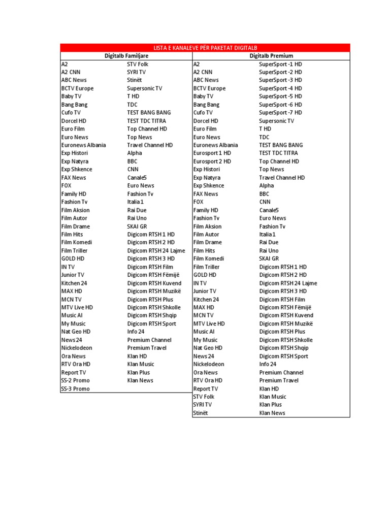 Kanalet Digitalb 010922 | Download Free PDF | Television Network ...