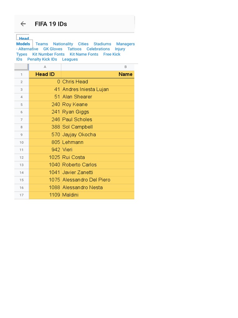 FIFA 19 IDs - Google Drive | PDF