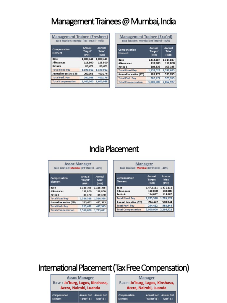 Shalina Healthcare - CTC Details - Campus Nov22 | PDF | Taxes | Government Finances