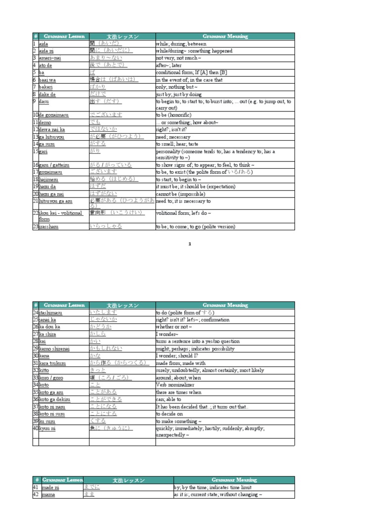 Grammar Lesson n4 | PDF | Verb | Semantic Units