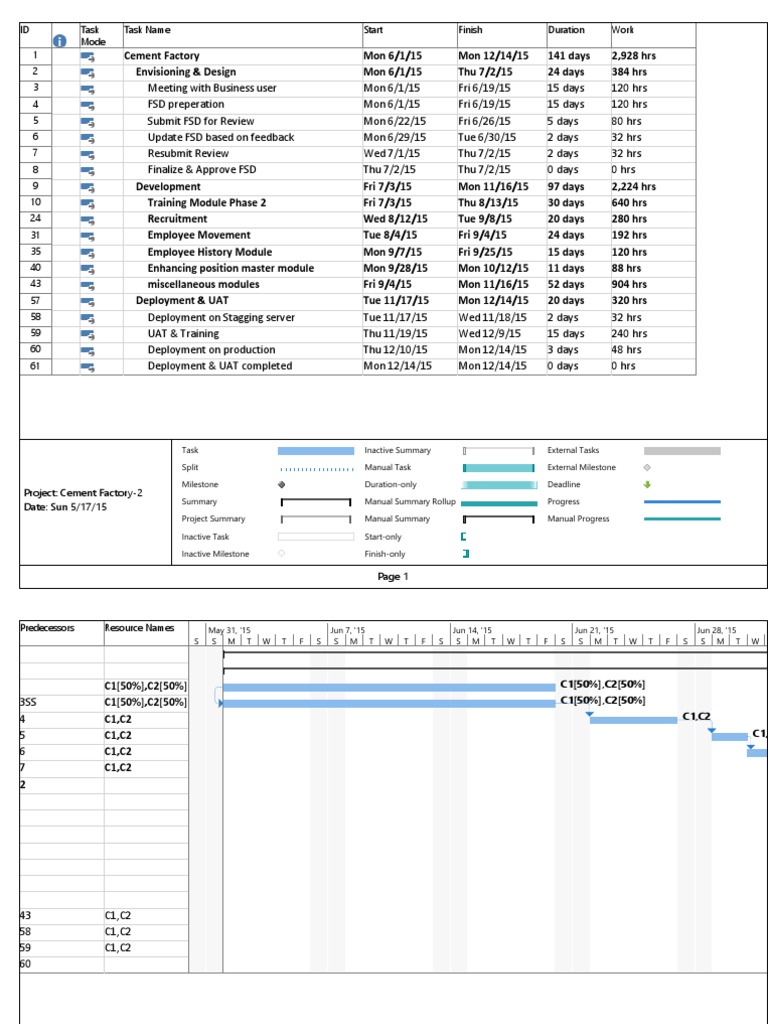 Project Plan for Development and Deployment of a New HR Management ...
