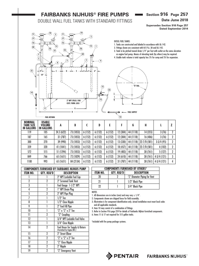 Double Wall Fuel Tanks With Fittings | PDF | Pipe (Fluid Conveyance ...