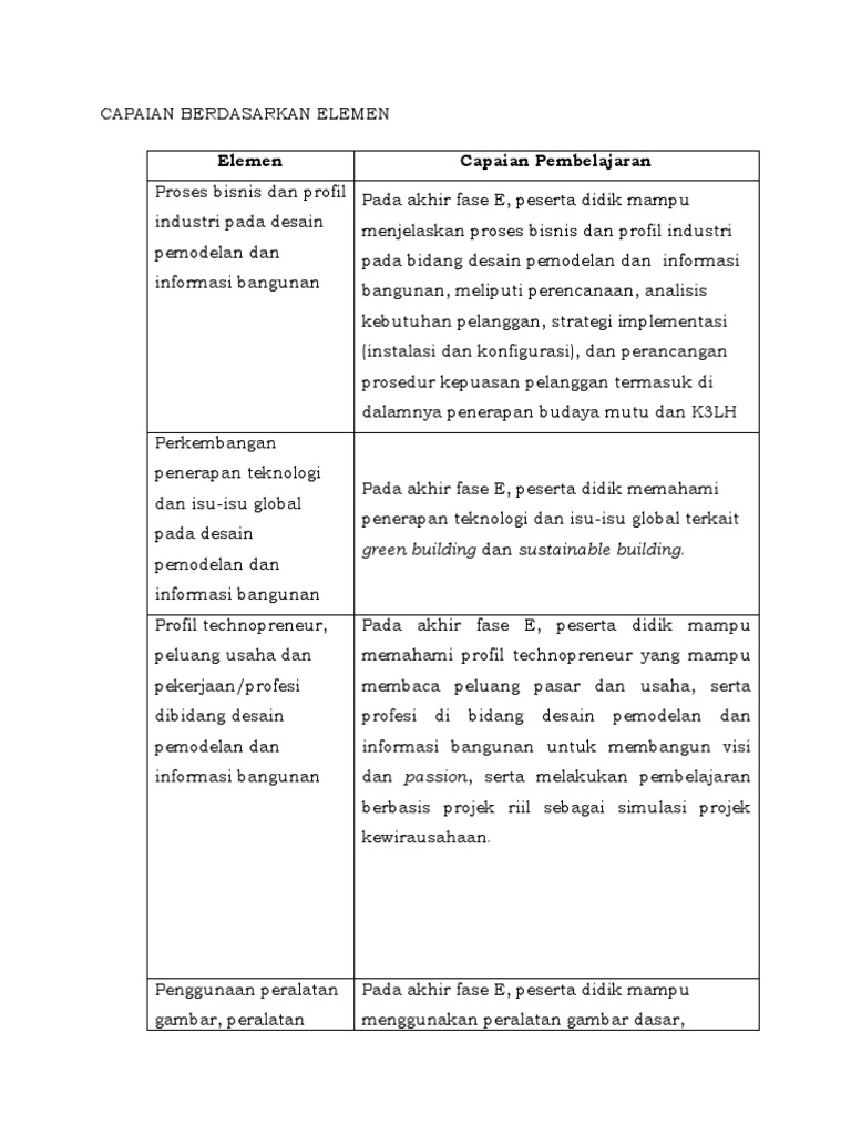 Cp Dasar Dasar Dpib Pdf