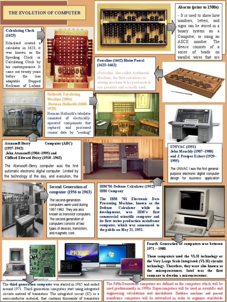 Steve Evolution of Computer | PDF | Integrated Circuit | Manufactured Goods