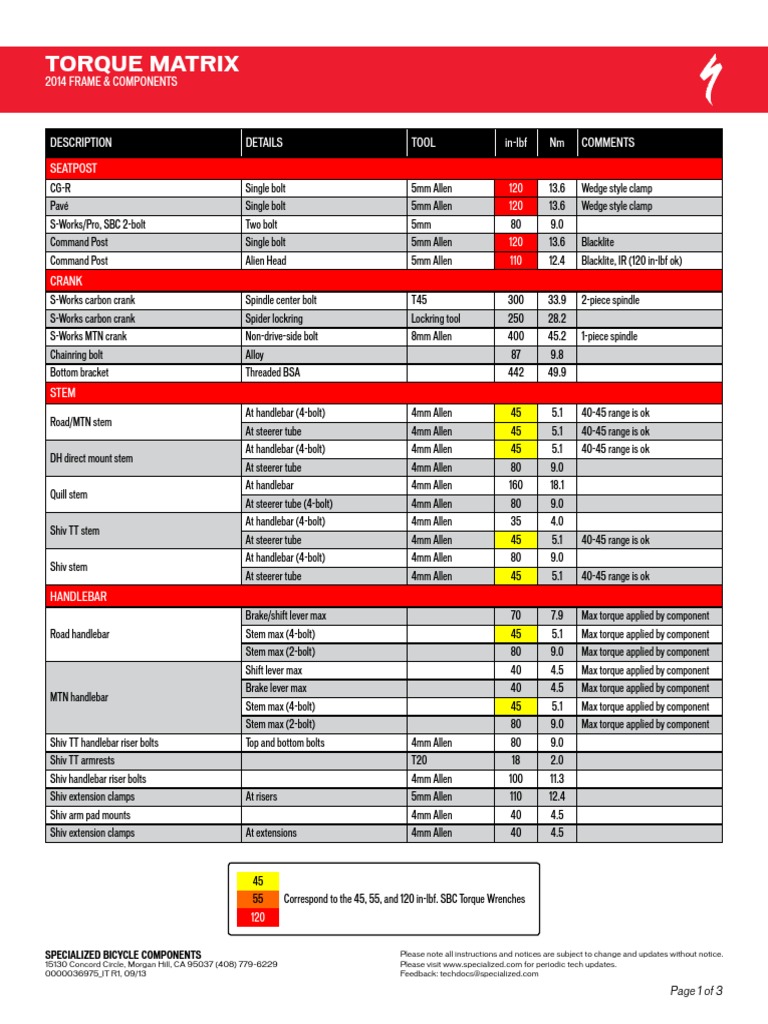 Specialized Torque Matrix | PDF | Vehicles | Vehicle Technology