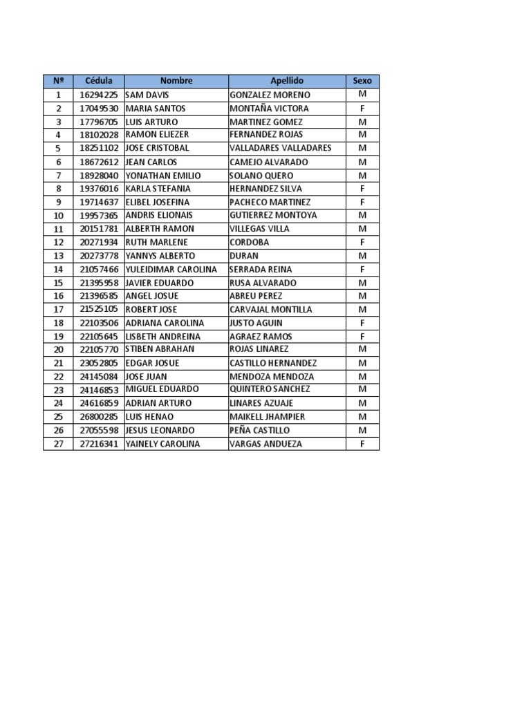 Listado General | PDF