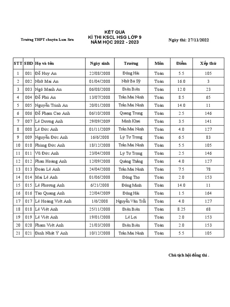 Ket Qua Thi KSCL HSG Lop 9-1 | PDF