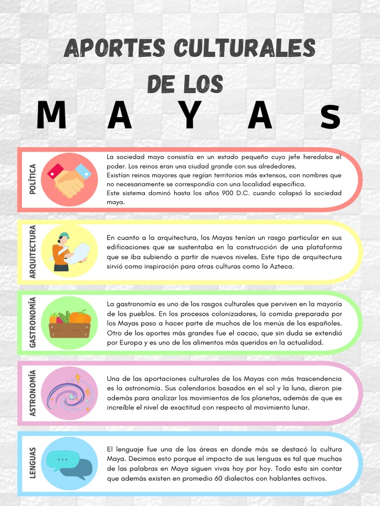 Aportes Culturales de Los Mayas | PDF