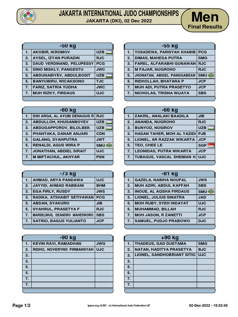 Jakarta International Judo Championships - Results1 | PDF | Judo ...