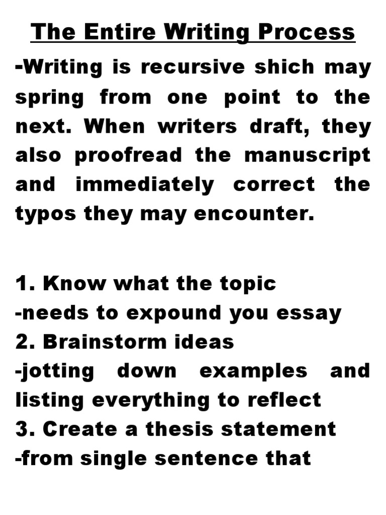 The Writing Process | PDF