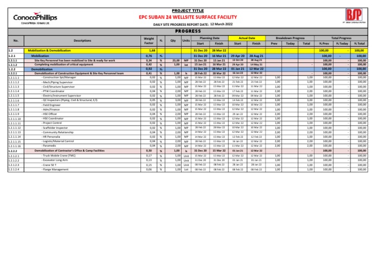 Demob Plan Vs Actual Progresss | PDF | Technology & Engineering