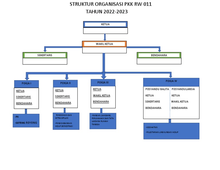 Struktur Organisasi PKK RW 011 | PDF