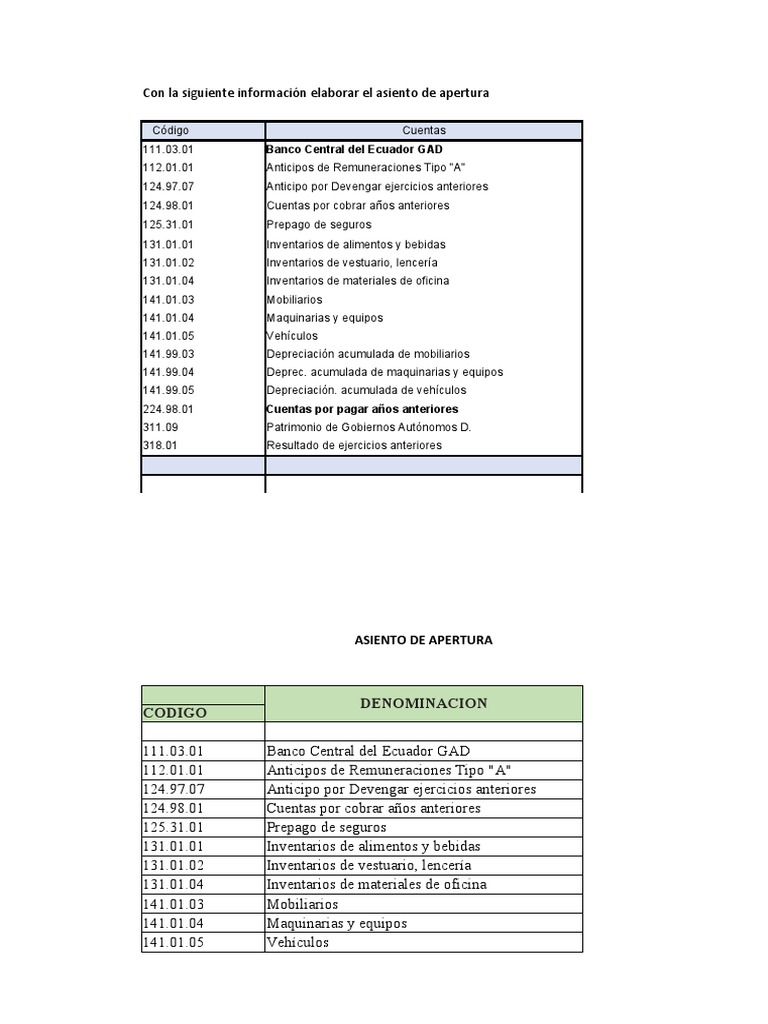 Taller - Ejercicios Ingresos Gastos | PDF | Presupuesto | Deuda