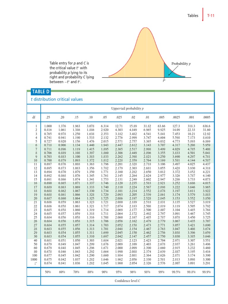 Tabel F Kritis Anova | PDF