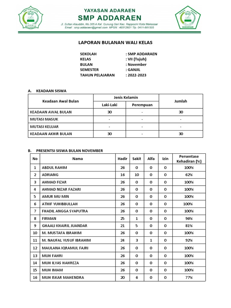 Laporan Bulanan Wali Kelas Vii SMP 2022 NVR | PDF