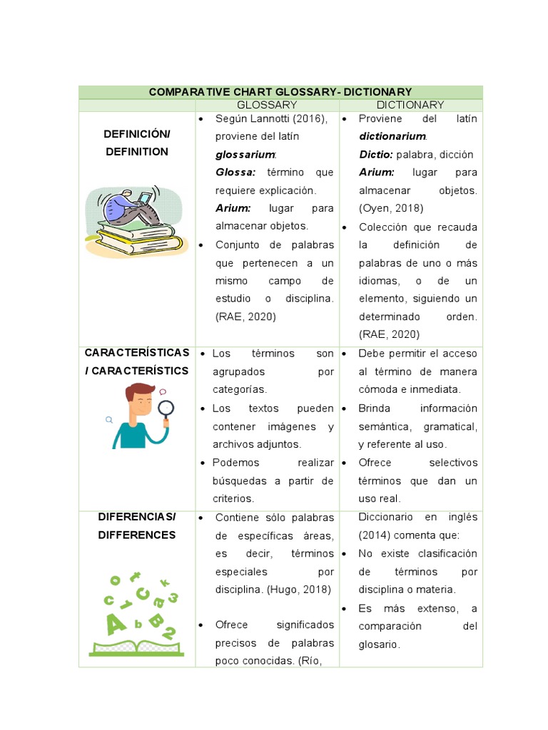 Comparative Chart Glossary-Dictionary | PDF