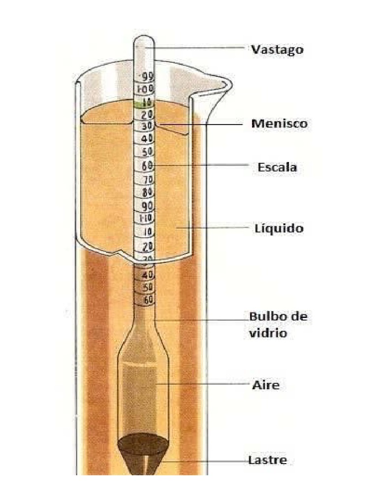 Esquema Aerómetro | PDF