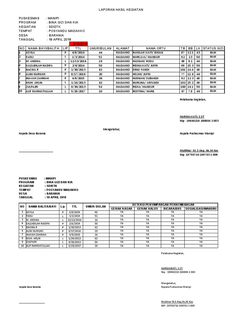 Laporan Sdidtk April 2018 | PDF