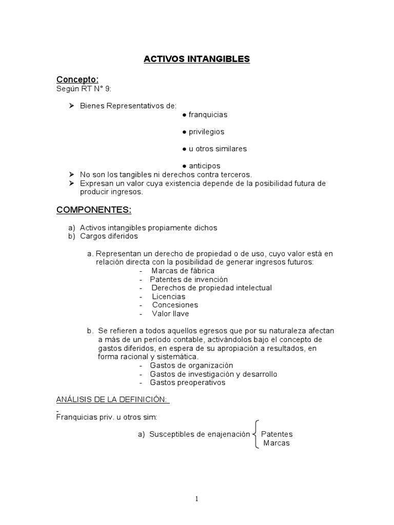 Activos Intangibles Conta2 Año 2022 | PDF | Activo intangible ...