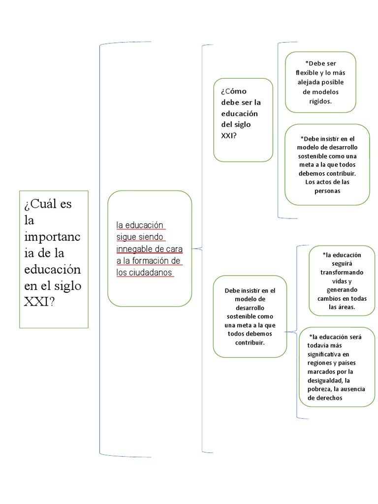 Esquema Grupo 14 | PDF