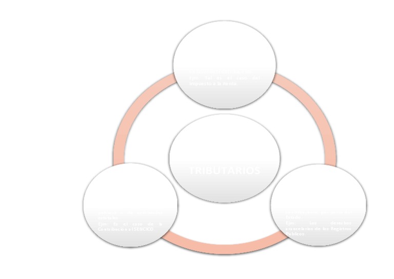 Sistema Tripartito Tributario | PDF