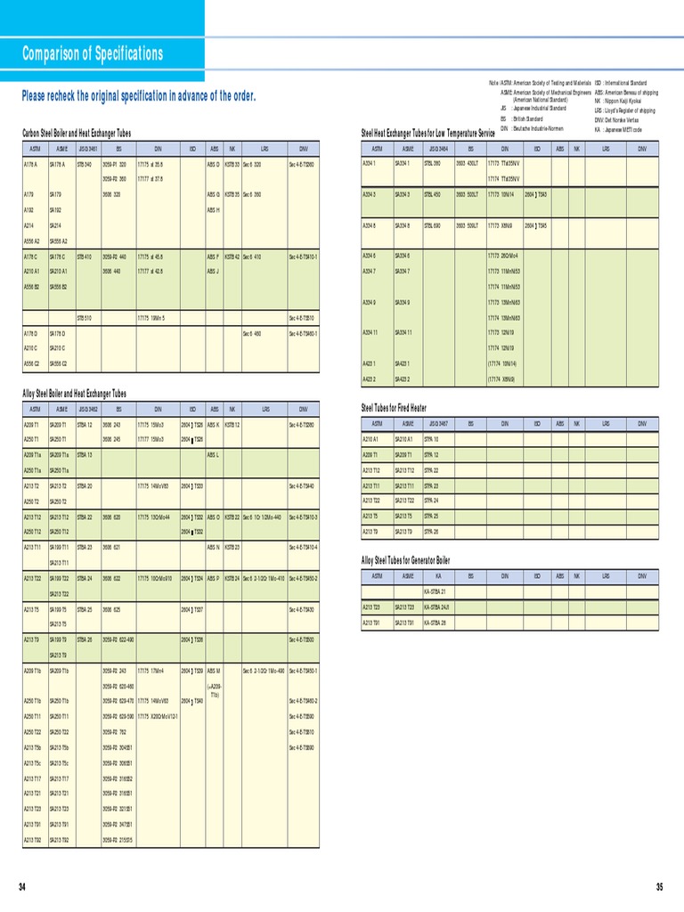 PIPE Comparison | PDF | Pipe (Fluid Conveyance) | Building Materials