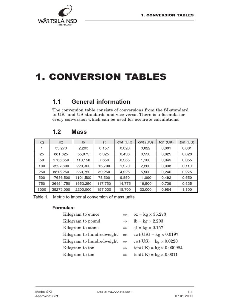 Conversion Table | PDF | Ton | Gallon