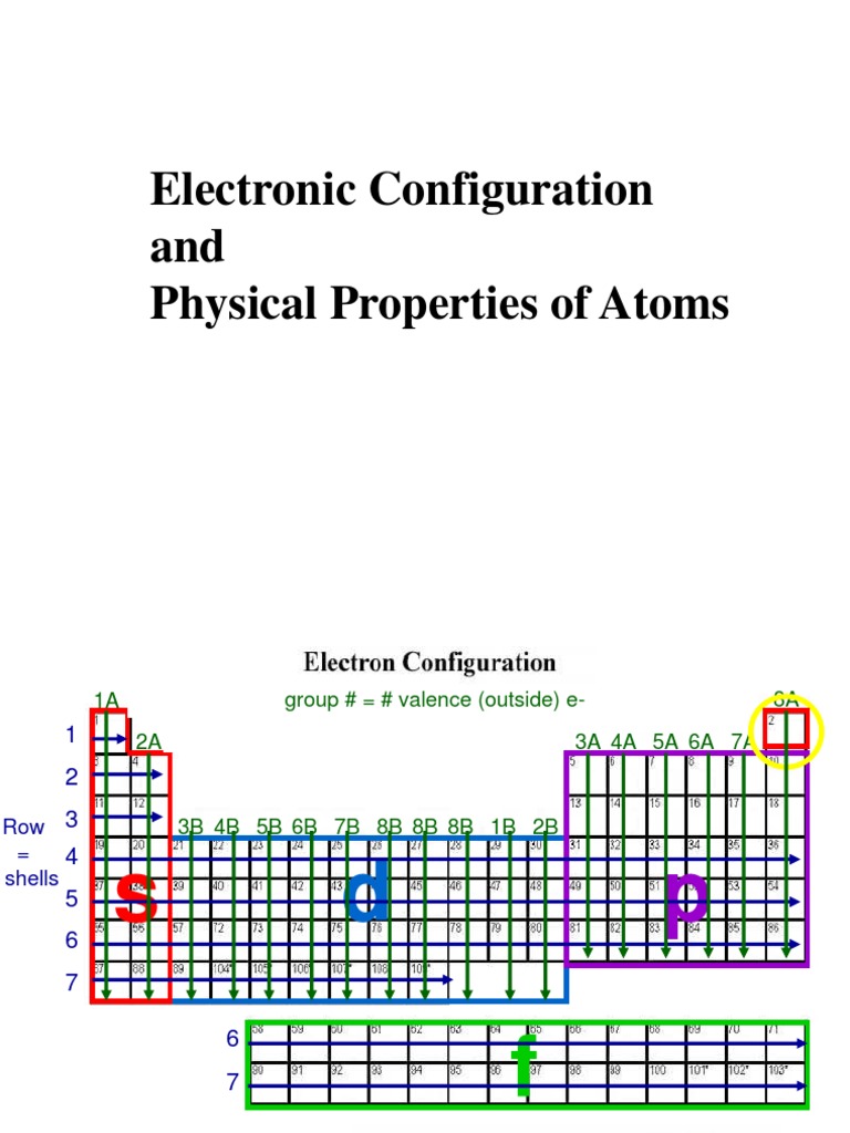 Lect 4 Electron Configuration Pdf Electron Configuration Ion