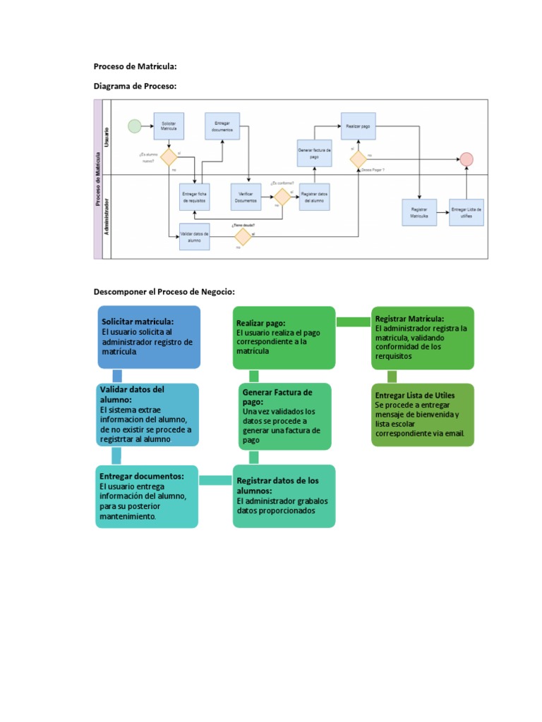 Proyecto SOA Proceso - Matricula | PDF | Informática | Gestión de ...