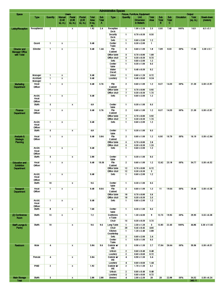 An Analysis of Space Utilization and Furniture Layout in an ...