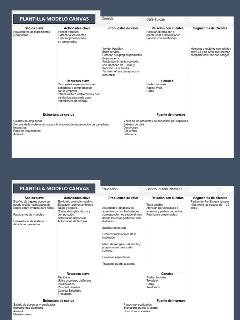 Modelo Canvas - Ejemplos Prácticos - TrabajoGrupo1 | PDF | Bancos ...
