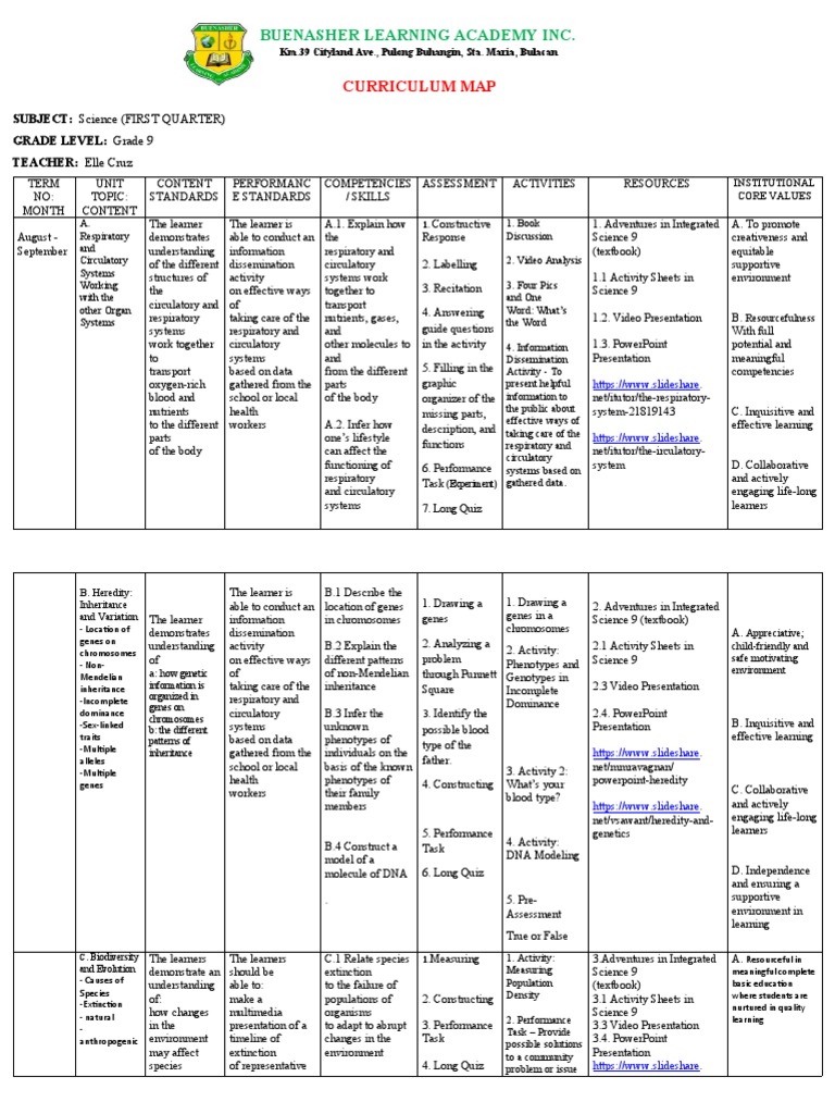 Grade 9 Science Curriculum Map | PDF | Science & Mathematics