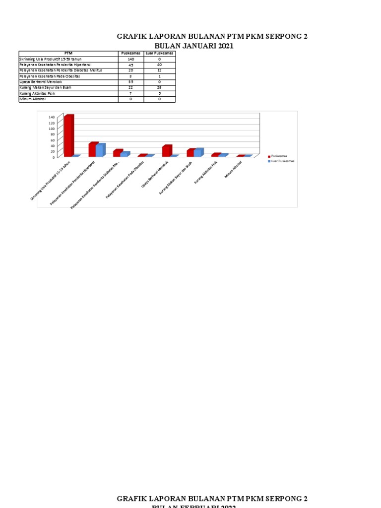 Gerafik PTM 2021 Eneng | PDF