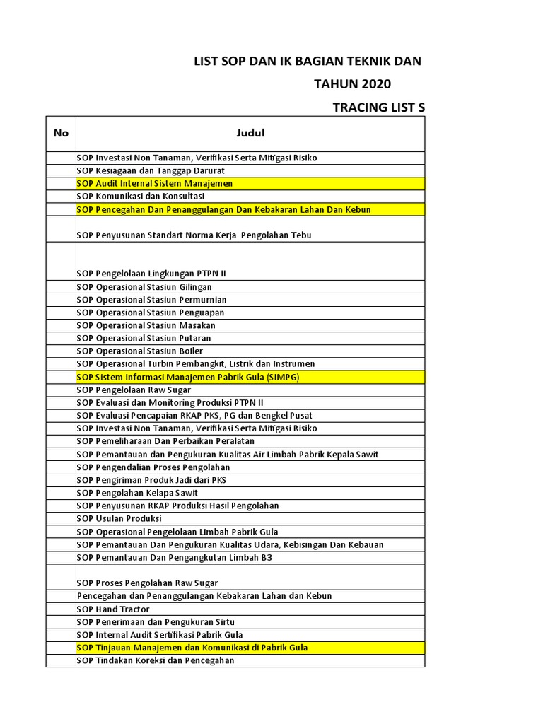 Tracing List SOP IK Tekpol - Rev NOV 2021 | PDF